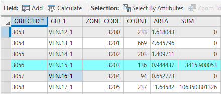 Solved: Zonal Statistics SUM pixels excluded - Esri Community