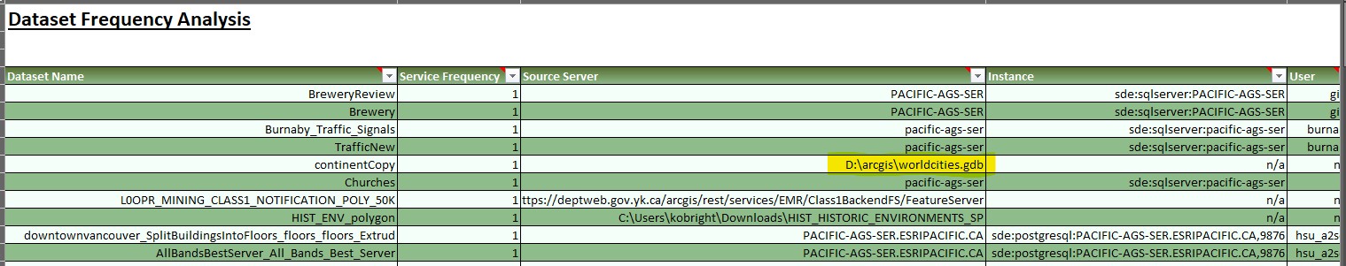 Locating Schema locks caused by Services - Esri Community