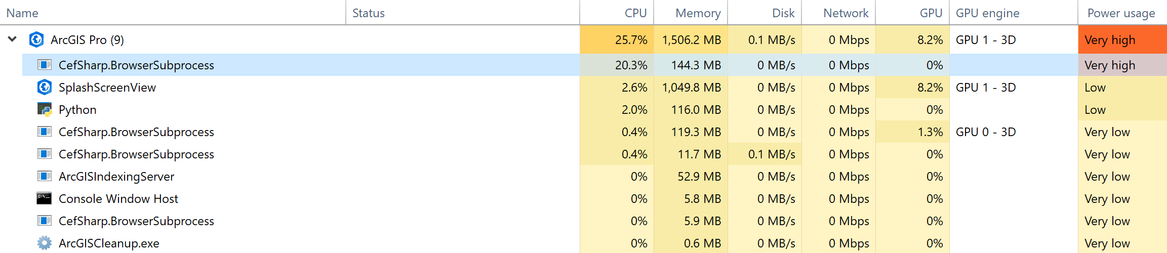 Arcgis Pro Jupyter Notebook Kernel constantly busy... - Page 2 - Esri ...