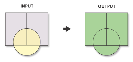Union in Model Builder does not merge polygons. It... - Esri Community