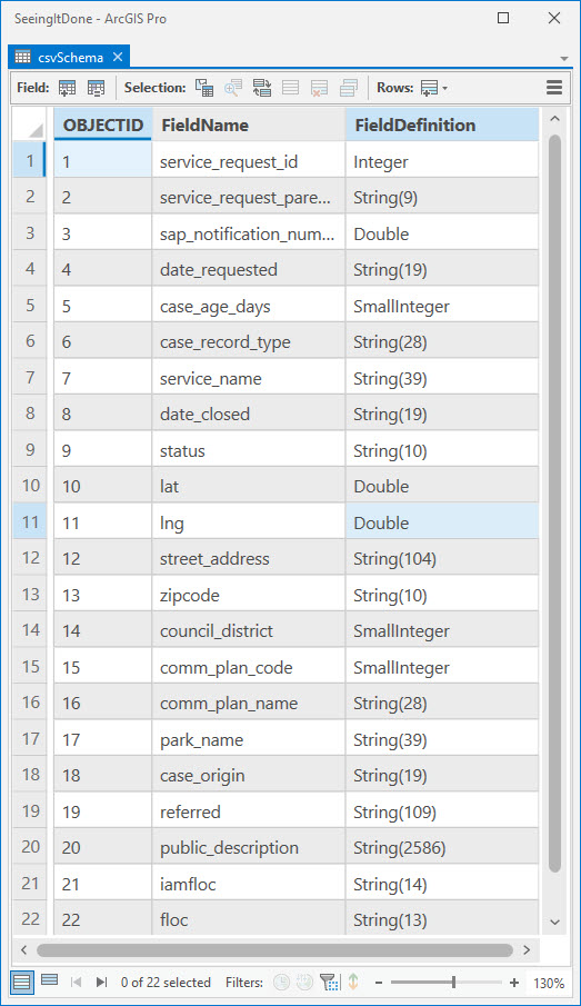 Building a Data Driven Organization, Part #8: Aut... - Esri Community