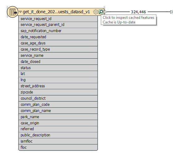 Building a Data Driven Organization, Part #8: Aut... - Esri Community
