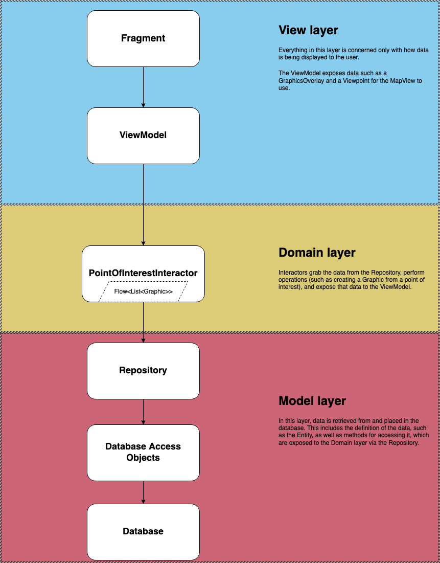 Maintaining Clean Architecture on Android with Geo... - Esri Community