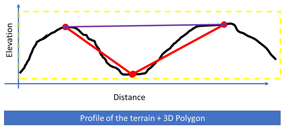 3D Simplify polygon - Esri Community