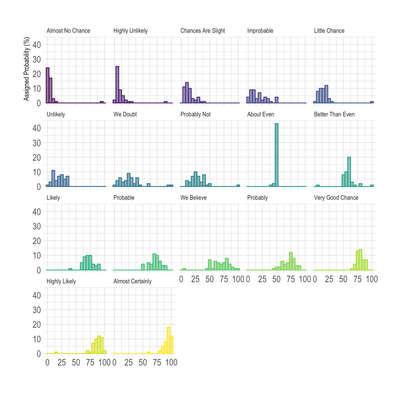 Multi-Histograms - Esri Community