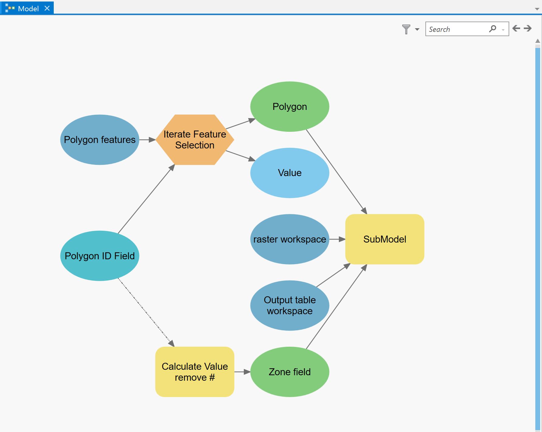 2 iterators in the same model builder - Esri Community