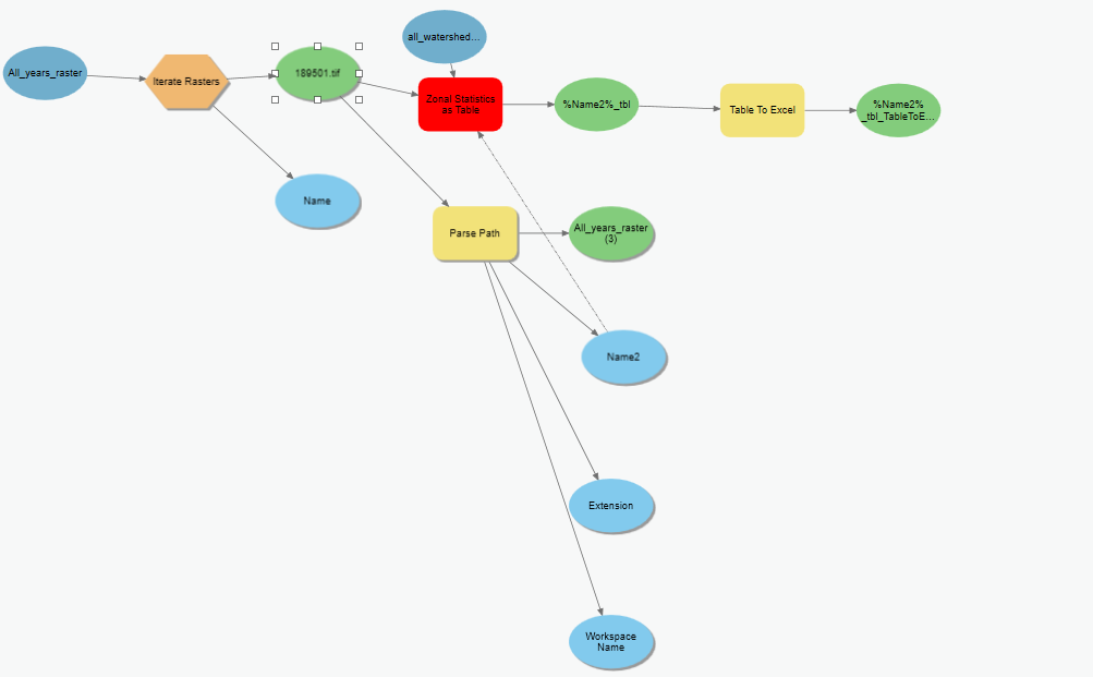 2 iterators in the same model builder - Esri Community