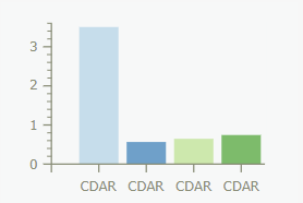 Make pop-up charts configurable in ArcGIS Pro - Esri Community