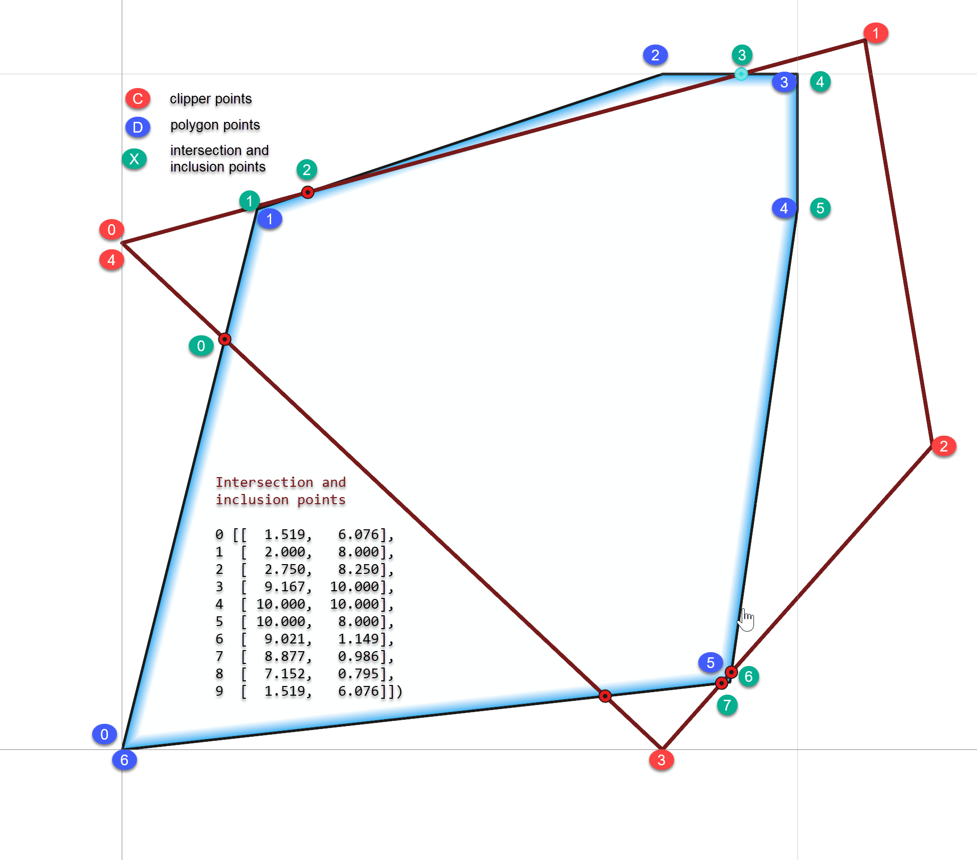 Intersections : Polygon overlay operations - Esri Community
