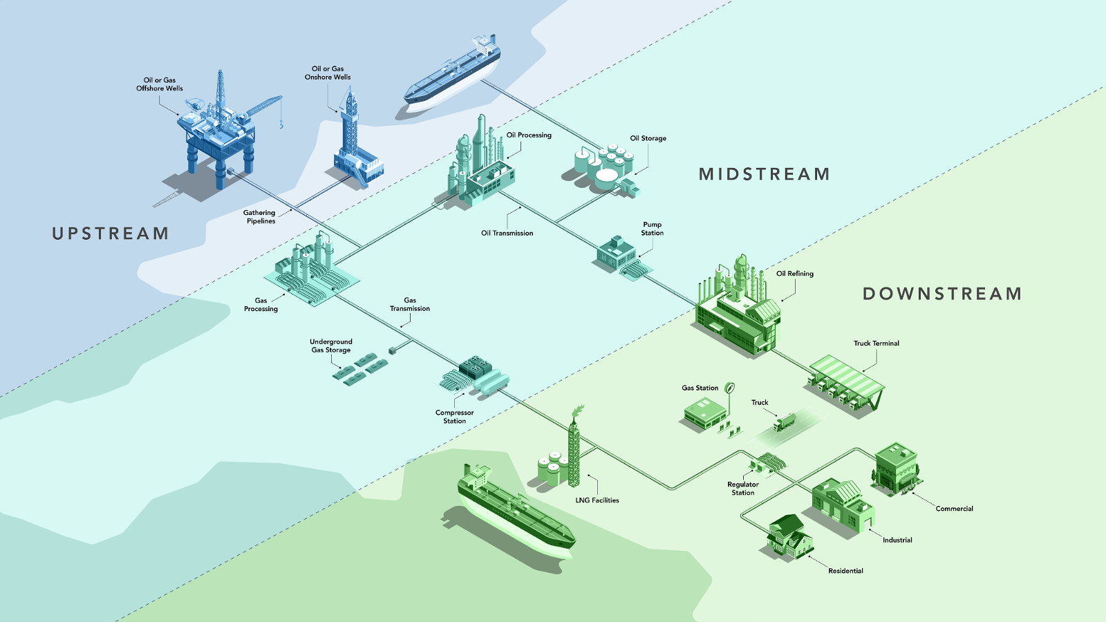 Utility and Pipeline Data Model 2021 is Released - Esri Community Utility and Pipeline Data Model 2021 is Released - Esri Community