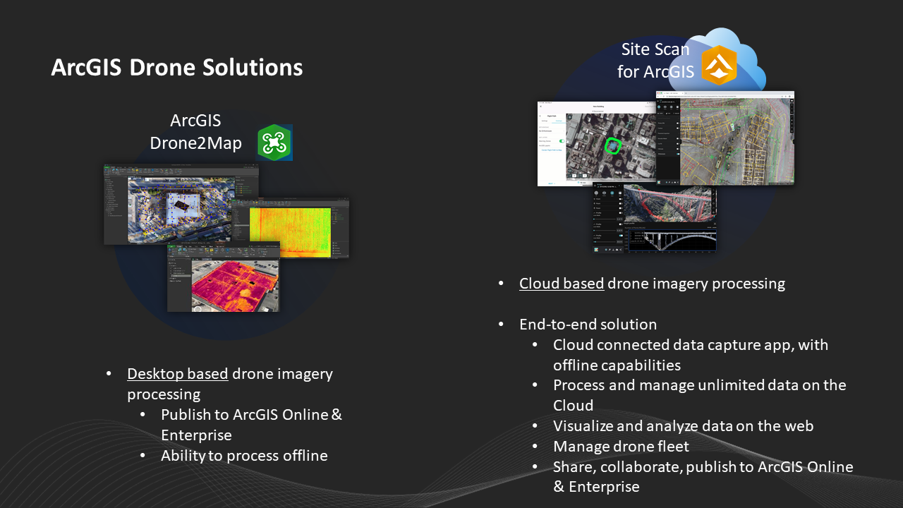 ArcGIS Drone2Map and Site Scan for ArcGIS: How do ... - Esri Community
