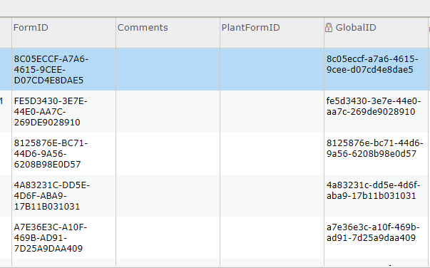 GlobalID inconsistent display - Esri Community