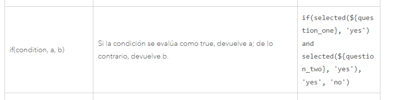 Solved: return a boolean value (0 or 1) different than la... - Esri ...