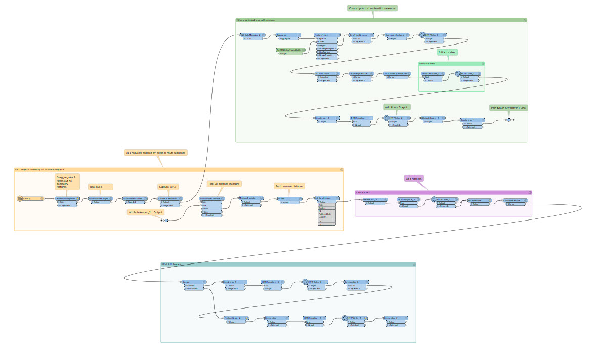 Building a Data Driven Organization, Part #10: Hav... - Esri Community