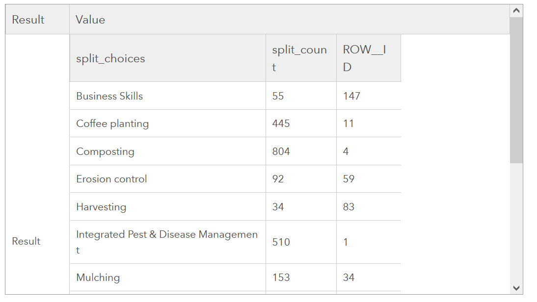 Solved: Arcade data expression: Calculate the percentage o... - Esri Community