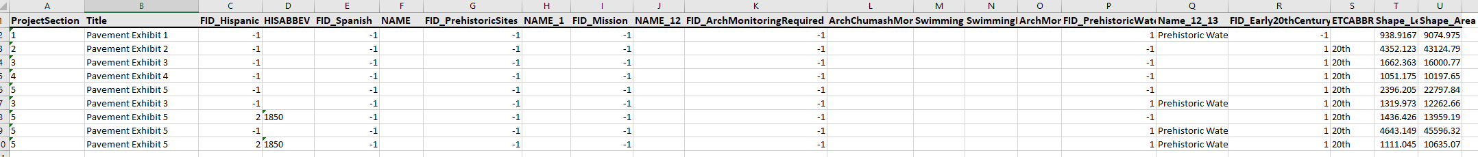 Solved: Union Tool Output Clean Up - Esri Community