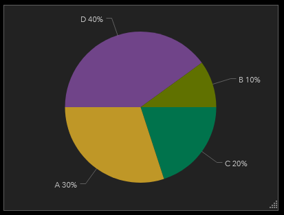 Solved: Dashboard pie chart start angle - How does it work... - Esri ...