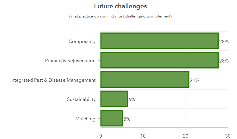 Solved: Arcade data expression: Calculate the percentage o... - Esri Community