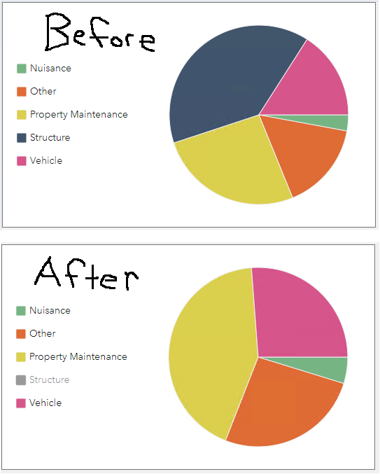 Click On Pie Chart Legend Item Options - Esri Community