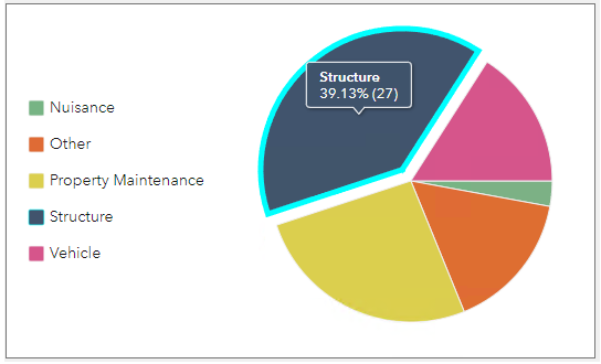 Click On Pie Chart Legend Item Options - Esri Community