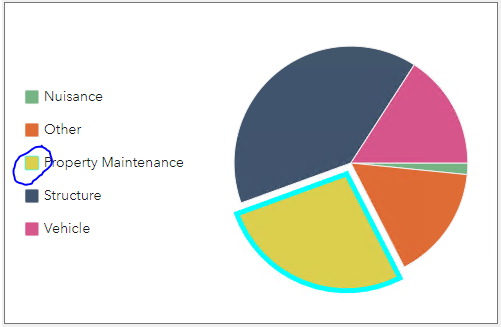 Highlight the Entire Pie Chart Legend Item When a ... - Esri Community