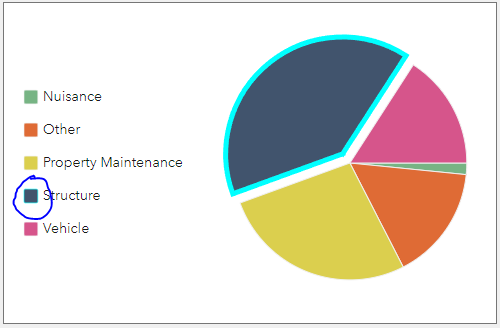 Highlight the Entire Pie Chart Legend Item When a ... - Esri Community