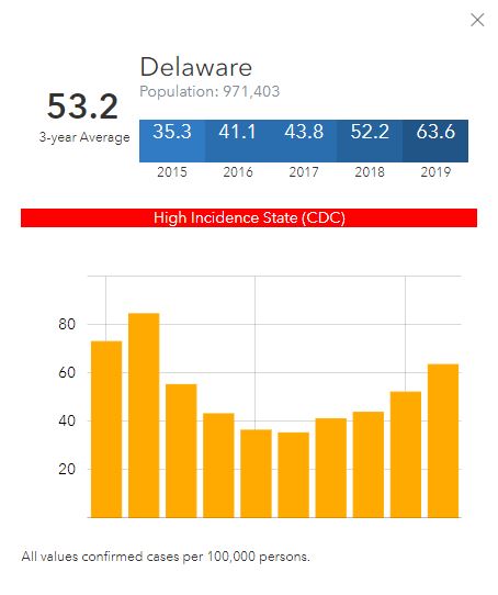 Add a timeline bar to your pop-up with Arcade - Esri Community