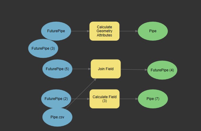 How do I create a permanent field calculation in a... - Esri Community