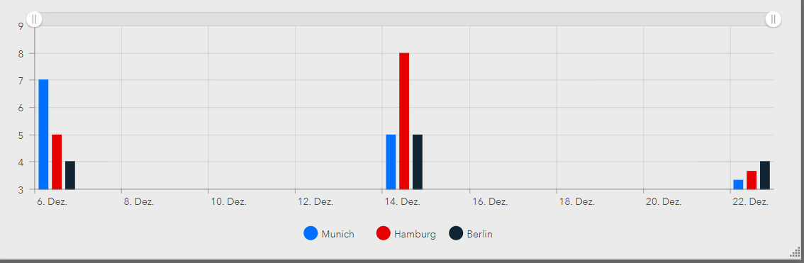 Solved: Arcade Expression for Dashboard - GroupBy and Calc... - Esri ...