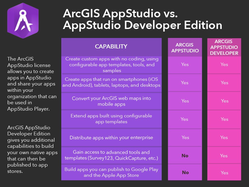 ArcGIS AppStudio vs AppStudio Developer Edition - Esri Community