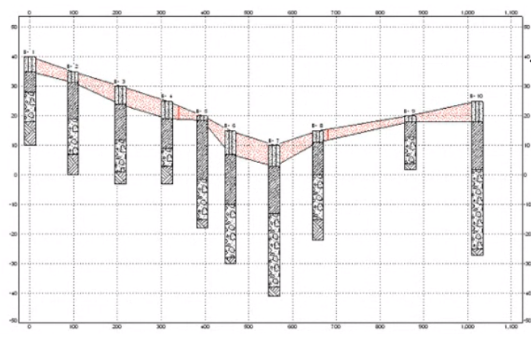 Boreholes Cross Section - Esri Community