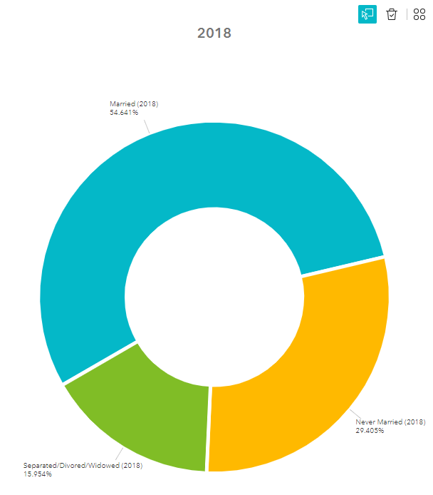 Rounding pie chart value labels to 1 decimal point... - Esri Community