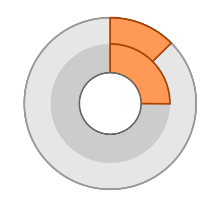 Nested Gauge Widgets - Esri Community