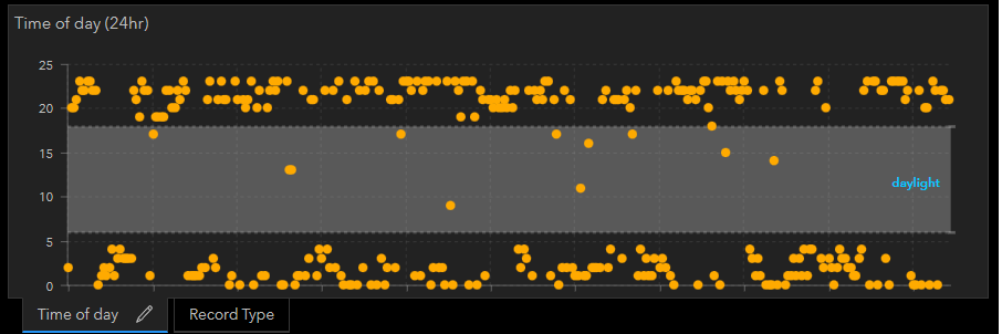 Solved: Date fields in data expressions for serial charts - Esri Community