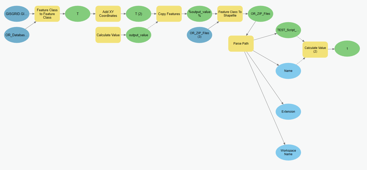 Solved: Create "Zip" file in Model Builder - Esri Community