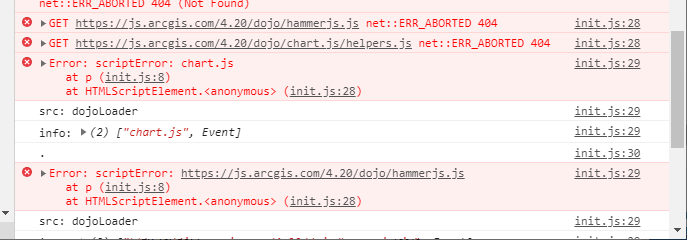 Solved: Integrating Chart.js - chart zoom and pan - Esri Community
