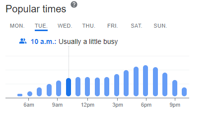 How can I create a 'popular times' chart (similar ... - Esri Community