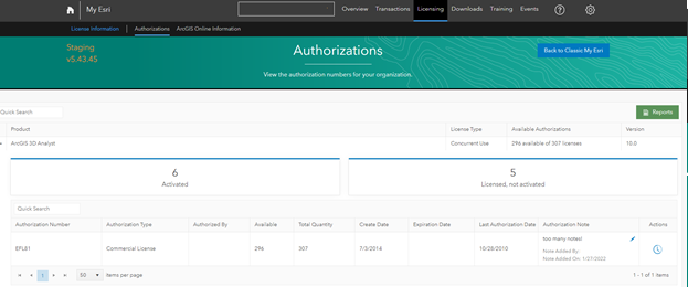 License Management, Information and Tools added to... - Esri Community