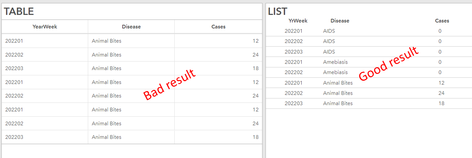 Solved: Table widget odd behavior - Dashboard - Esri Community