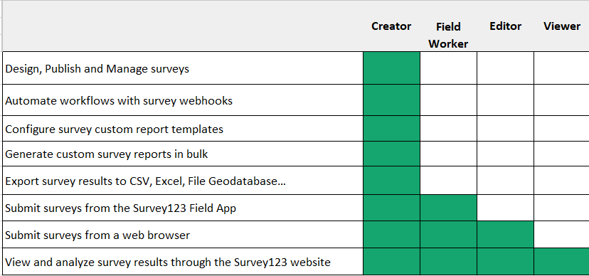 Understanding User Types: A Survey123 Guide - Esri Community