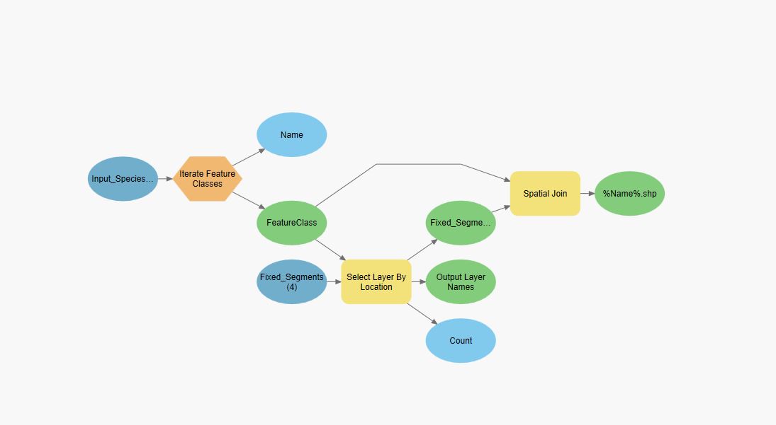 Model Builder: Iterate Feature Classes - Esri Community