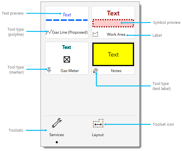Custom palettes for image annotation in Survey123 - Esri Community