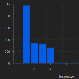 Solved: Combining Multiple Categories in a Serial Chart - Esri Community