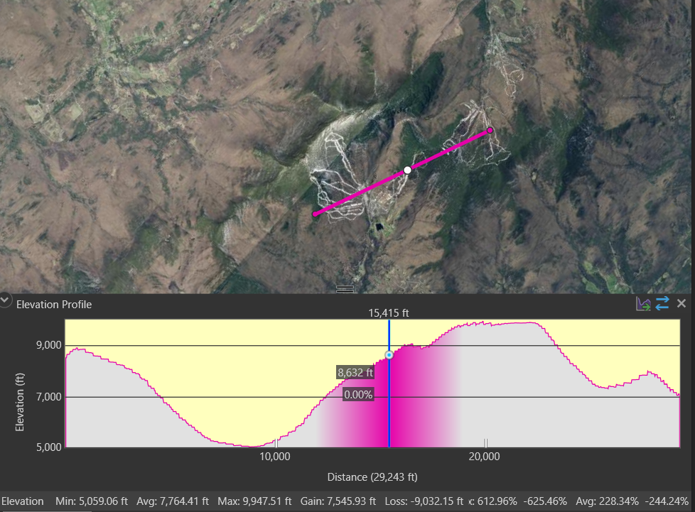 Improve Profile Graph in ArcGIS Pro - flash point ... - Esri Community