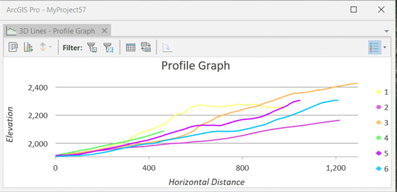 Solved: Create a slope profile of a least cost path line - Esri Community