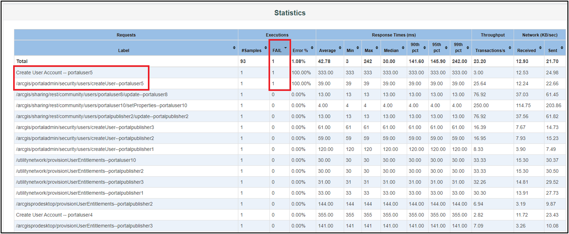 ArcGIS Enterprise User Administration Automation w... - Esri Community