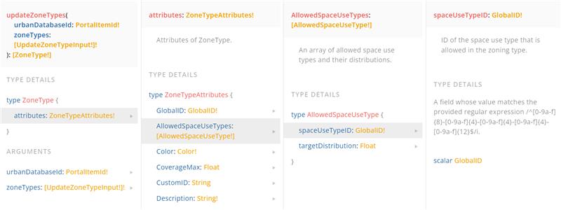 Solved: Where Does Land Use Data Live in ArcGIS Urban/ArcG... - Esri ...