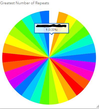Solved: Create Arcade expression for ArcGIS Dashboard Pie ... - Esri ...