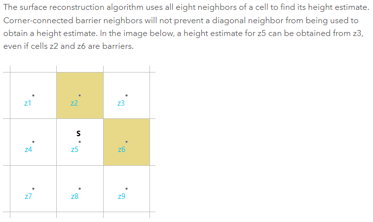 Distance Accumulation Tool Bug - not populating a... - Esri Community