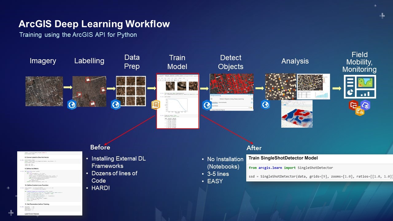 Deep Learning In Arcgis Pro Arcgis Pro Dokumentation - vrogue.co Deep Learning In Arcgis Pro Arcgis Pro Dokumentation - vrogue.co